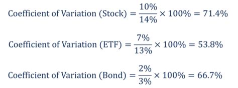Coefficient Of Variation Definition Formula And Example