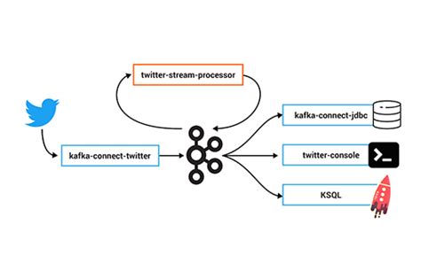 The Importance Of Distributed Tracing For Apache Kafka Based