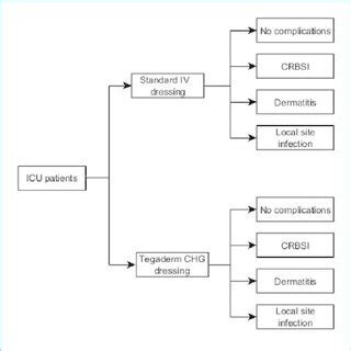 Summary Of Model Parameters Download Table Summary Of Model Parameters Download Table