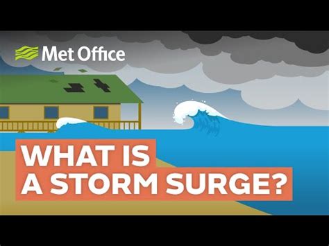 What Is A Surge In A Wave Understanding Its Causes And Effects