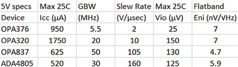 Implementing An Active Output Impedance To Improve System Performance In A Differential