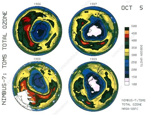 Hole In Ozone Layer Comparison