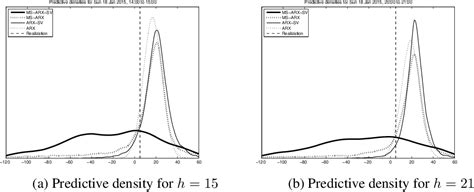 Figure 4 From A Regime Switching Stochastic Volatility Model For