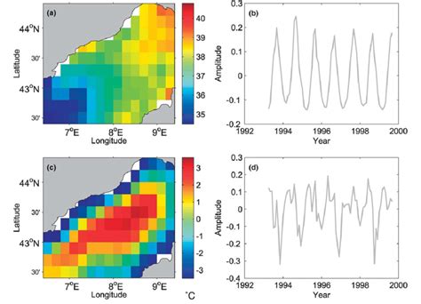 I First And Second Eof Modes A And C And Their Corresponding Download Scientific Diagram
