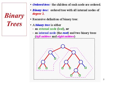 Ppt Comprehensive Guide To Trees Structures Traversals And Patterns