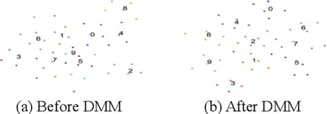 Figure 2 From Dynamic Memory Induction Networks For Few Shot Text Classification Semantic Scholar