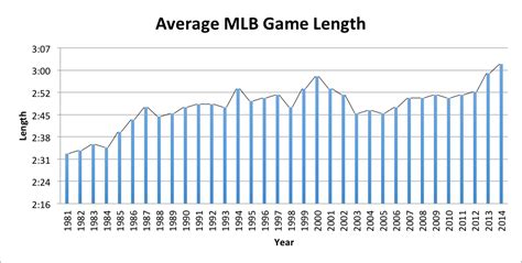 Canes Game Length At Amber Polk Blog