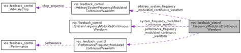 Vssfeedbackcontrolfrequencymodulatedcontinuouswaveform Struct