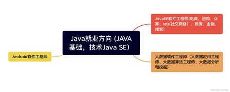 Java语言介绍java开发语言介绍 Csdn博客 Java语言介绍java开发语言介绍 Csdn博客