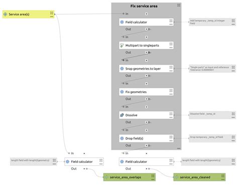 Machine Learning Monte Carlo Integration With Importance Sampling Cross Validated