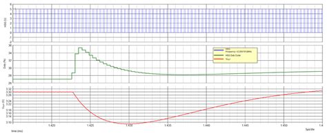 Optimizing Automotive Applications With Zero Delay Pwm Control