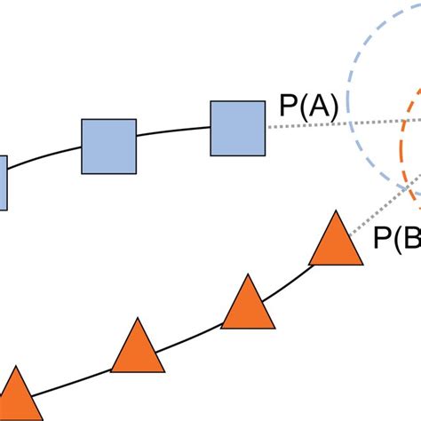 The Diagrammatic Interpretation Of Probabilistic Data Association Download Scientific Diagram