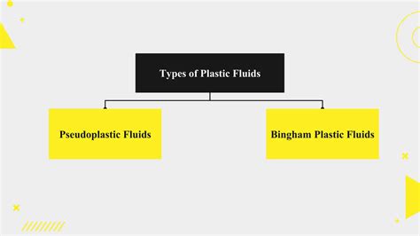 Types Of Fluids Newtonian And Non Newtonian Fluids In Continuous Culture Fermentation System Pptx