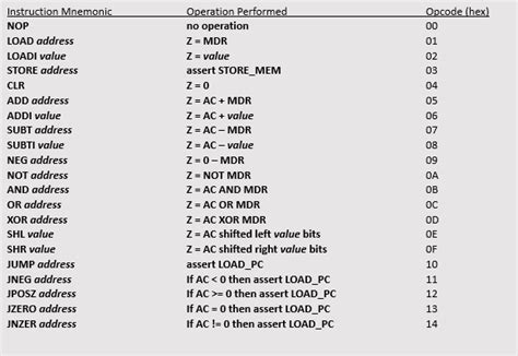 Github Ajm2327integrating Microprocessor With Fpga This Is A Class Project Which Contains My