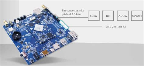 RK K Based Module And SBC Can Operate At To