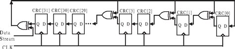 figure 2 from high performance table based algorithm for pipelined crc
