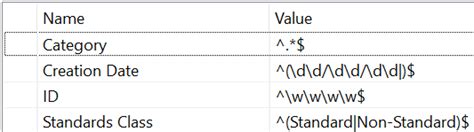 Auditing An Archi View For Compliance With Jarchi General Geekery