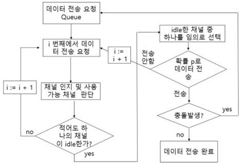 보고서 5g 실감형 서비스를 실현하기 위한 초저지연 네트워크 기술 연구