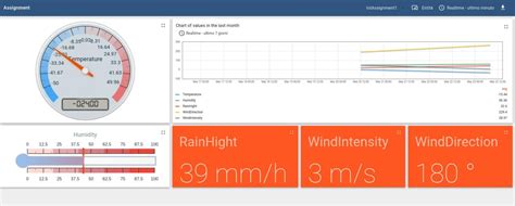 Simulation Of An Iot System Using Thingsboard And The Mqtt Protocol