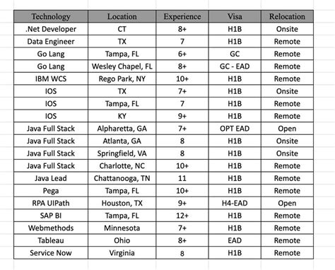 Lakshmi Vasa On Linkedin Linkedin Available