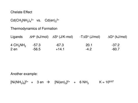 Coordination Chemistry Ppt Download