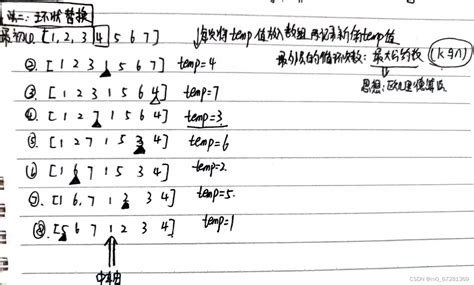 Leetcode第五天—旋转数组数组旋转 Leetcode Csdn博客