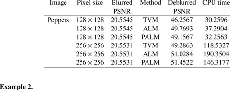 Comparison Of Tvm Alm And Palm Performance On The Peppers Image