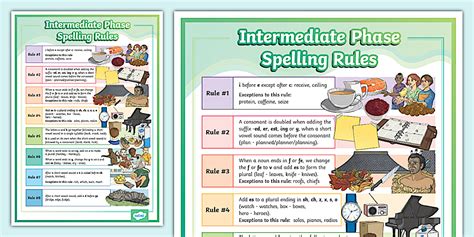 Intermediate Phase Spelling Rules Poster Teacher Made