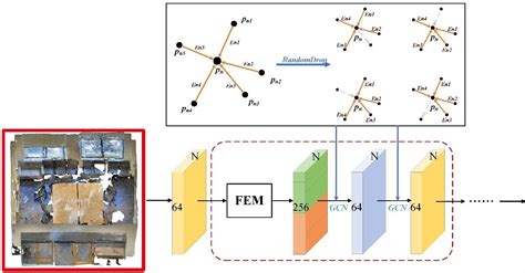 Mostcited Pointcloud Remote Sensing Mdpi