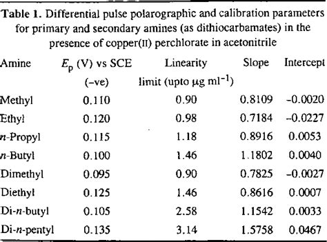 Table 1 From A Pulse Polarographic Method For The Determination Of Primary And Secondary Amines