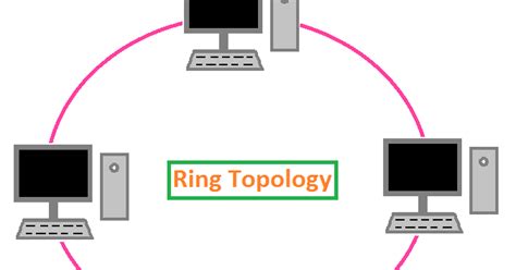 Ring Topology Advantages And Disadvantages With Diagram ETechnoG