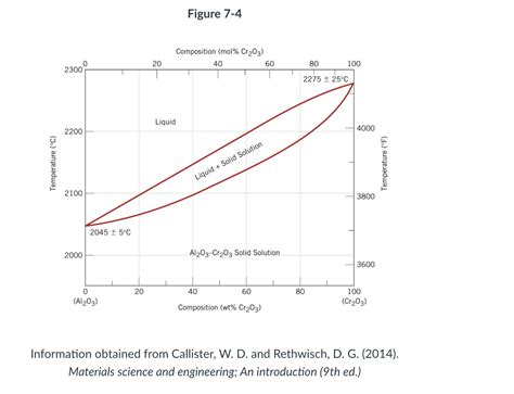 Solved Using Figure 7 4 From The Module Notes Calculate The