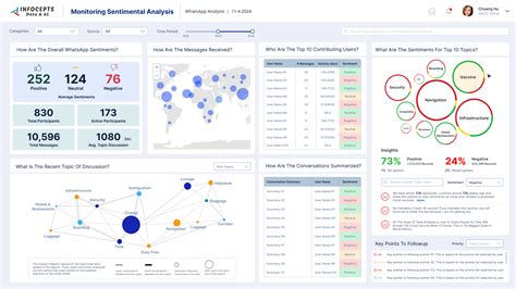 Real Time Store Operations Analytics Visual Analytics