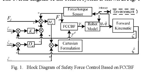 Figure 1 From Control Barrier Function Based Force Constrained Safety