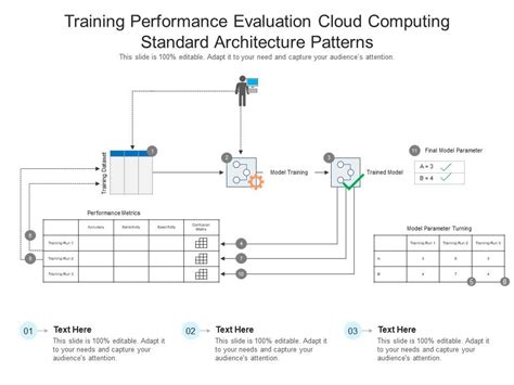 training performance evaluation cloud computing standard architecture