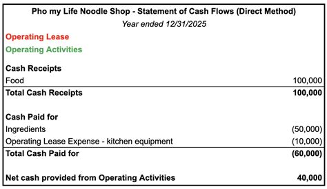 asc 842 cash flow statement example a quick guide