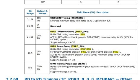 Jedec Lpddr4 Specification Explained Understanding Low Power Ddr4 Memory Standards