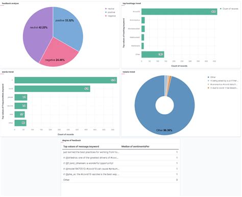 Github Mehdichellak Tweets Analysis Nlp Big Data Tweets