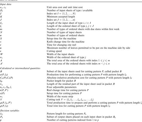 Table 1 From An Iterative Sequential Heuristic Procedure To A Real Life 15 Dimensional Cutting