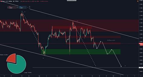 Sentiment Analysis And Fundamentals Trading Discussion BabyPips Forum