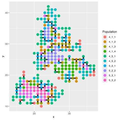 Simulating Spatial Cell Cell Interactions • Scmultisim