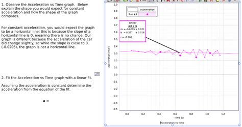1 0 1 Observe The Acceleration Vs Time Graph Below Chegg Com