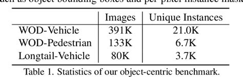 Gina 3d Learning To Generate Implicit Neural Assets In The Wild Paper