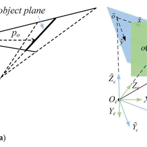 Schematic Of Galvanometric Laser Scanning Method A System Download Scientific Diagram