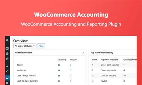 Integrating Accounting Software With Woocommerce Nikanwp