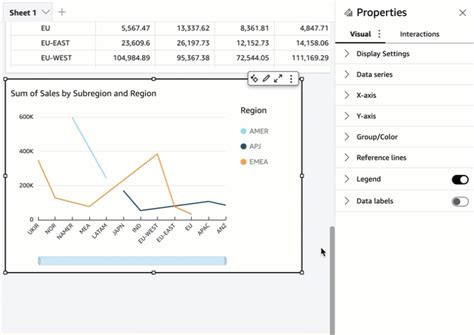 Missing Data On Visual Types In Quicksight Amazon Quicksight