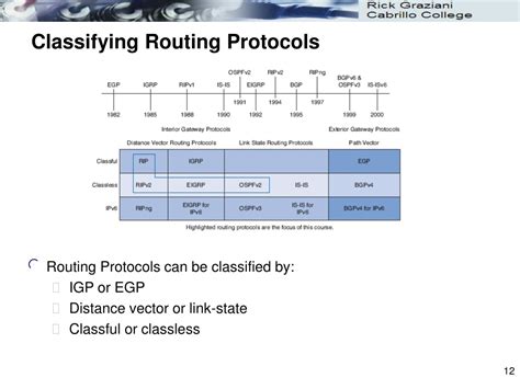 Ppt Chapter Dynamic Routing Protocols Powerpoint Presentation Free