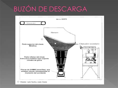 Ppt Regimen De Subcontratación Normas De Seguridad Efectos