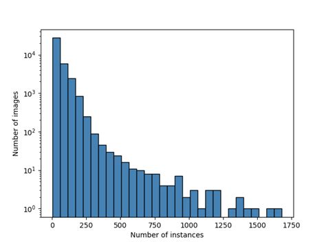 [2103 05569] Fair1m A Benchmark Dataset For Fine Grained Object Recognition In High Resolution