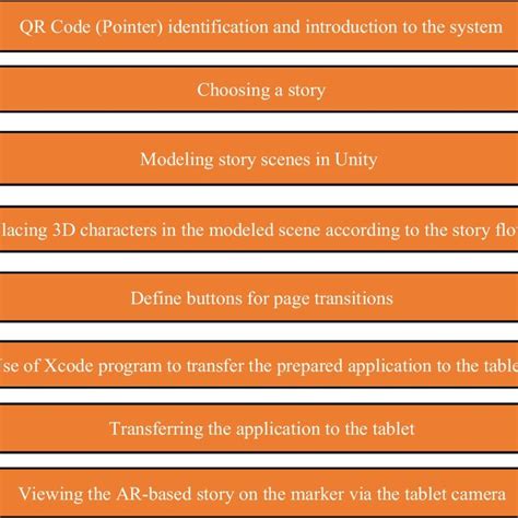 Examples Of Augmented Reality Based Story Texts Download Scientific Diagram